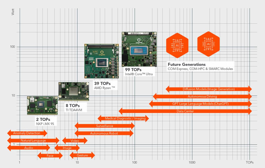 Decoding AI Hardware Performance: Usable Metrics Beyond TOPs
