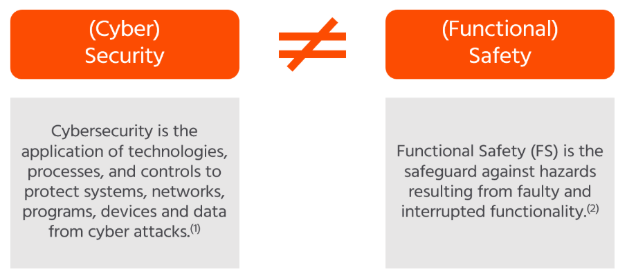 Lifting the Fog: Cyber Security vs. Functional Safety, the CIA Triad, and Cryptography Basics ...